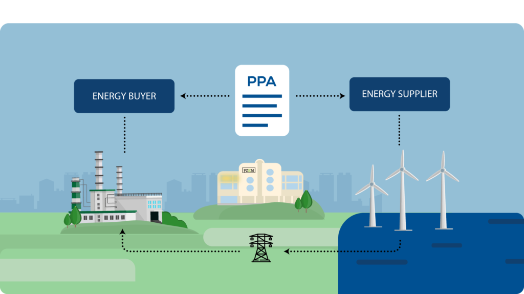 Power purchase agreement (PPA) - EP NL